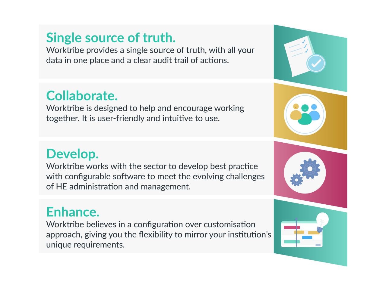 Worktribe | The ultimate platform for higher education teamwork