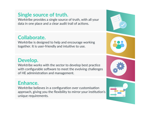 Worktribe | The ultimate platform for higher education teamwork