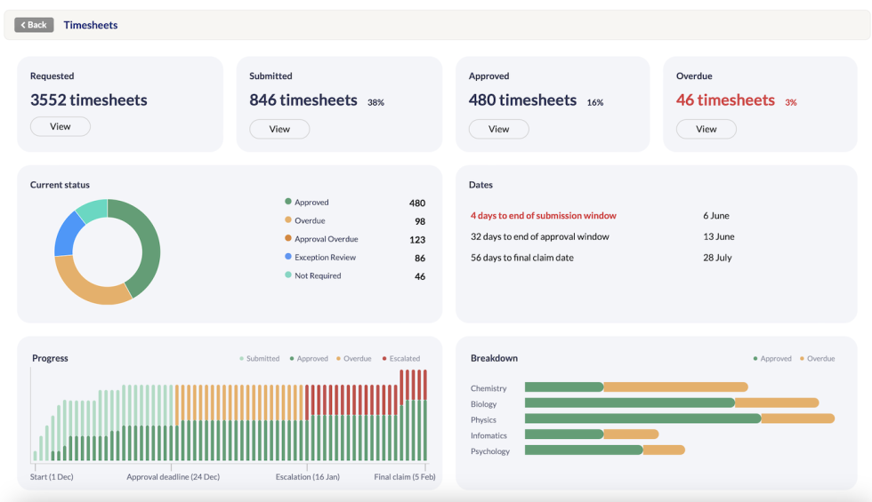 Research management - Worktribe